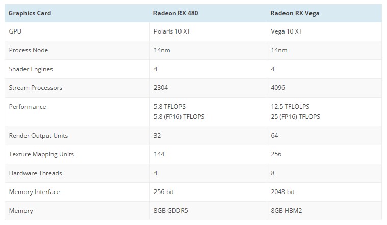 Glasina: Otkrivene RX Vega specifikacije, AMD priprema tri modela ...